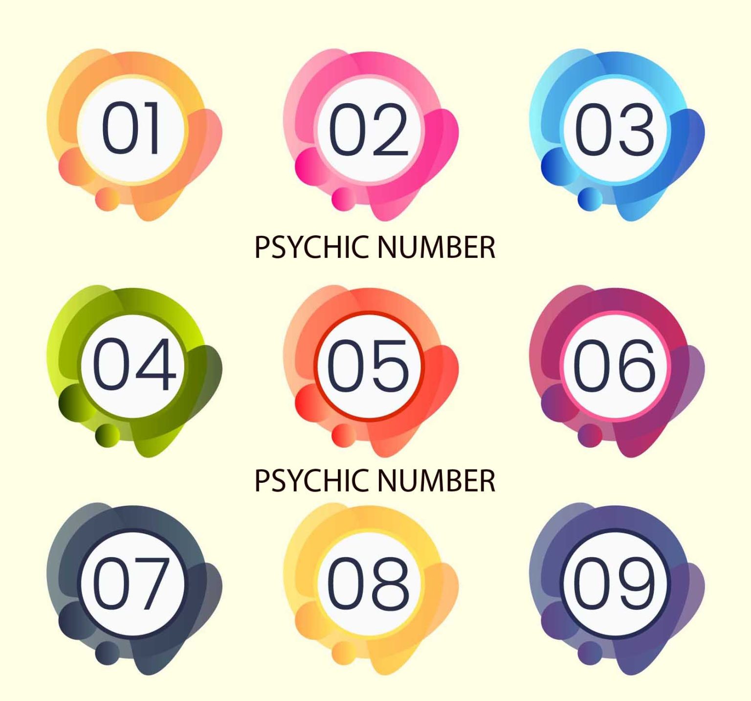 Psychic Number Numerology bring Positive Changes drive Deep