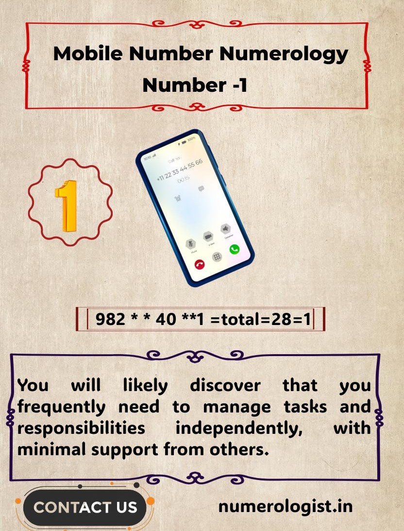 Lucky Mobile Number Guide